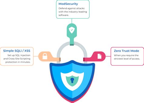The Haproxy Enterprise Web Application Firewall Haproxy Technologies