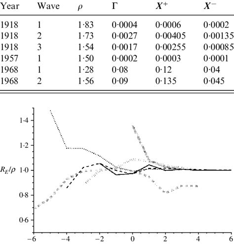 Converged Maximum Likelihood Estimators For The Key Epidemiological Download Table