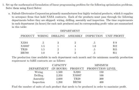 Solved Set Up The Mathematical Formulation Of Linear