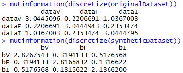 R Generate Non Random Data That Follows A Given Correlation Matrix Cross Validated
