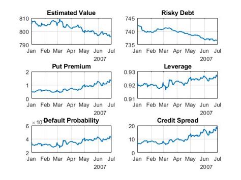 Estimating Market Implied Value With Jump Diffusion Models MATLAB Simulink