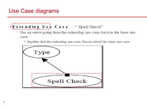 Intro To UML Use Case Diagrams PPT