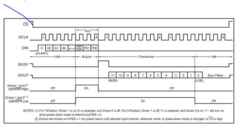 I Am Trying To Interfacing Tsc2046 With Stm32 Usin