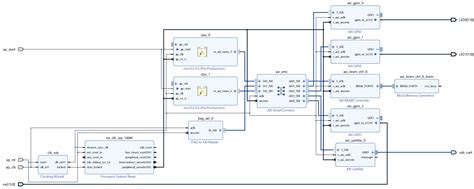 A High Level Synthesis Approach For A Risc V Rv32i Based System On Chip And Its Fpga Implementation
