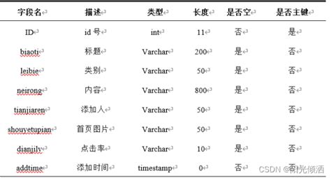 基于javaspringbootvue的乌鲁木齐南山冰雪旅游服务网站【源码论文演示视频包运行成功】围绕冰雪旅游产业设计web应用