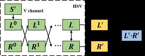 Comparison Between The Common And Our Sequential Decomposition