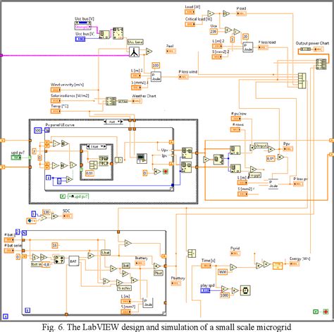 Figure 6 From Labview Design And Simulation Of A Small Scale Microgrid