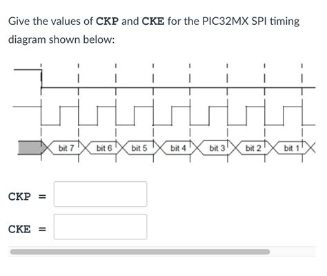 Solved Give The Values Of Ckp And Cke For The Pic32mx Spi