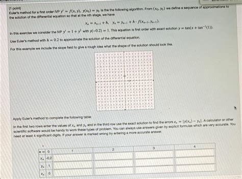 Solved Point Euler S Method For A First Order IVP Chegg
