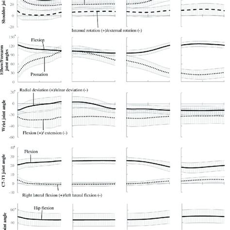 Outerbridge Classification During Hip Arthroscopy A Grade I