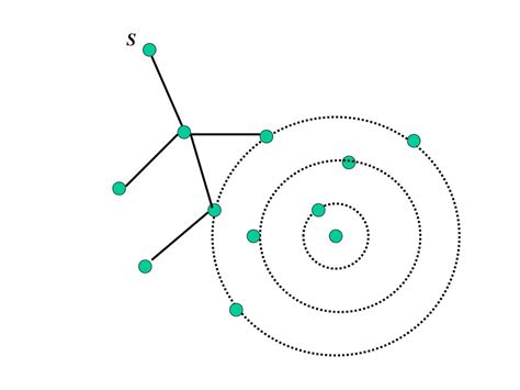 Ppt Source Specific Multicast Routing And Qos Issues Powerpoint