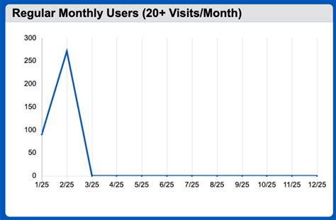 Count Specific Number Of Duplicate Values In A Given Month Smartsheet Community