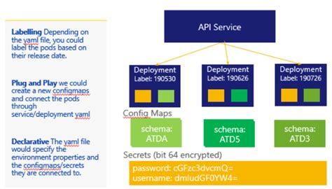 Kubernetes Configmaps Managing Configuration Data In A Dynamic