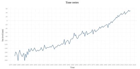 Autocorrelation Graph Download Scientific Diagram