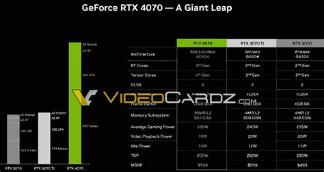 Alleged Price And TGP Of RTX Revealed By Leak Tom S Hardware