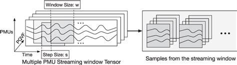 Figure 1 From Online Power System Event Detection Via Bidirectional Generative Adversarial