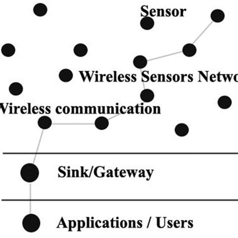 Connection Model For Gaussian Network Generated By Z[i]α 4 4i Redrawn Download Scientific