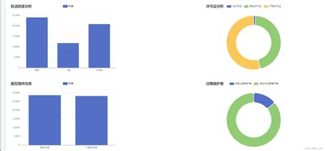《开源软件开发导论》——开源软件供应链安全风险分析用户手册 csdn博客