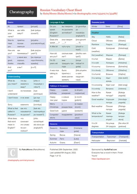 Air Compressor Cheat Sheet By Aircompressorsystem Education Spanish