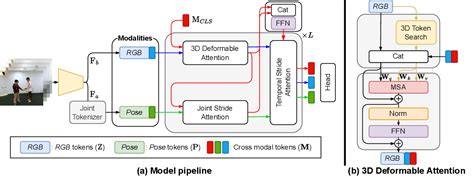 Figure 2 From Cross Modal Learning With 3d Deformable Attention For