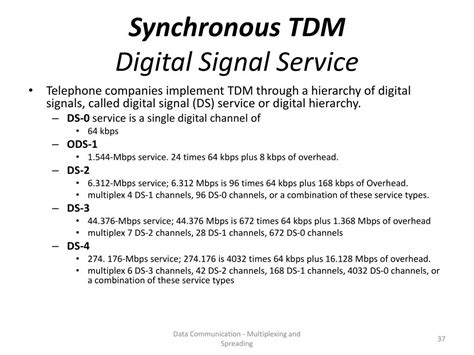 PPT Data Communication Bandwidth Utilization Multiplexing And Spreading PowerPoint