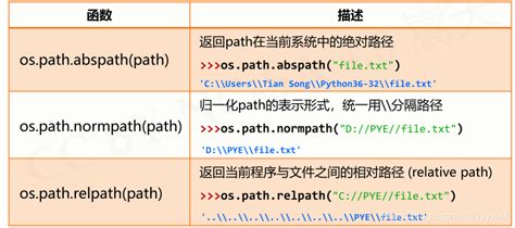 北理工嵩天python语言程序设计笔记 北理工嵩天的python csdn博客