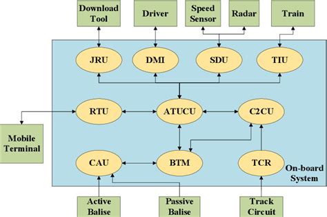 Figure 1 From Sustainable Fault Diagnosis Of Imbalanced Text Mining For Ctcs 3 Data