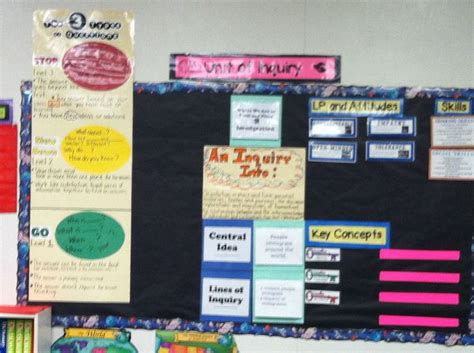 IB Bulletin Board Ideas