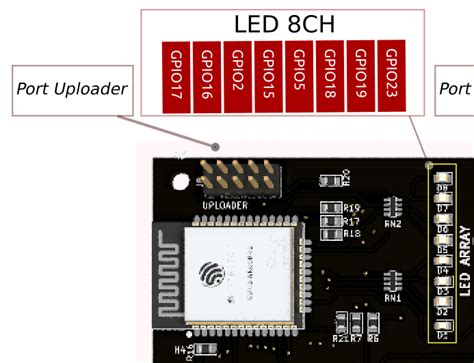 Program Sederhana Menyalakan Led Arduino