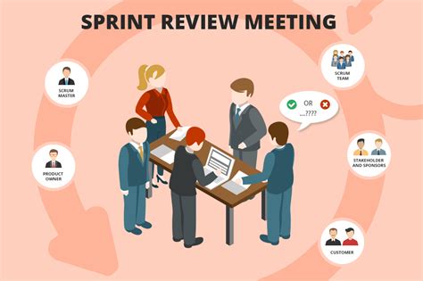 Eventos Do Scrum Sprint Daily Scrum Sprint Review E Sprint Retrospective