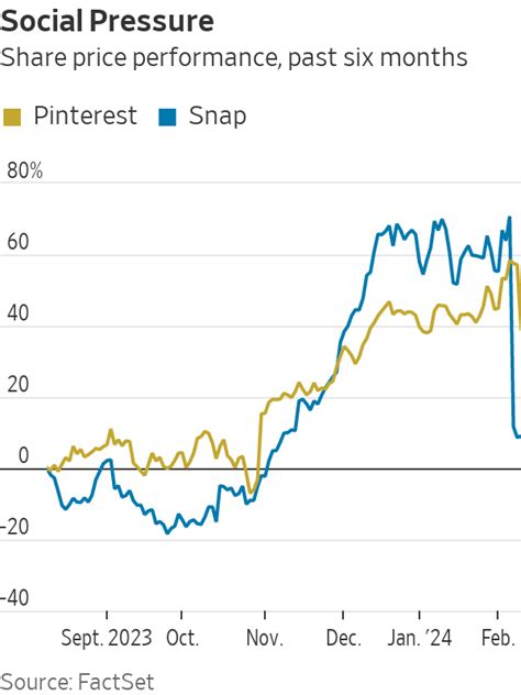 Pinterest Gets Snipped Instead Of Snapped