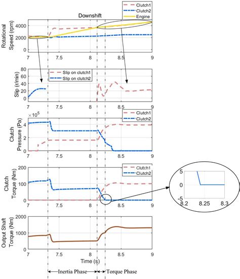 Offline Model Predictive Control Approach To Micro Slip Control In