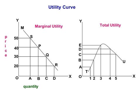 1 Utility Analysis
