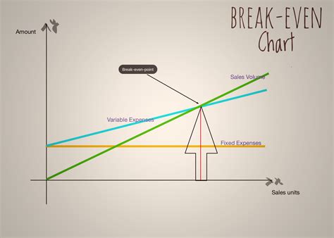 Break Even Analysis Docugulu