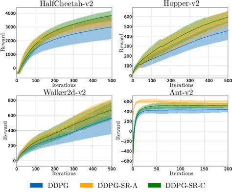 Deep Reinforcement Learning With Smooth Policy Paper And Code Catalyzex