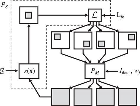 General Flow Diagram Of The Er Algorithm For A Modified Approach To