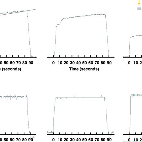 Abbreviations Sem Standard Error Of The Mean Iqr Interquartile
