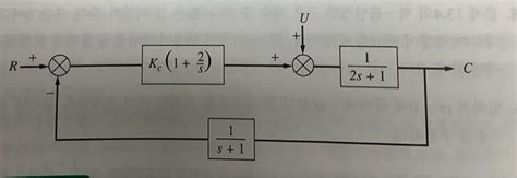 Solved A Write The Characteristic Equation Of The Control Chegg