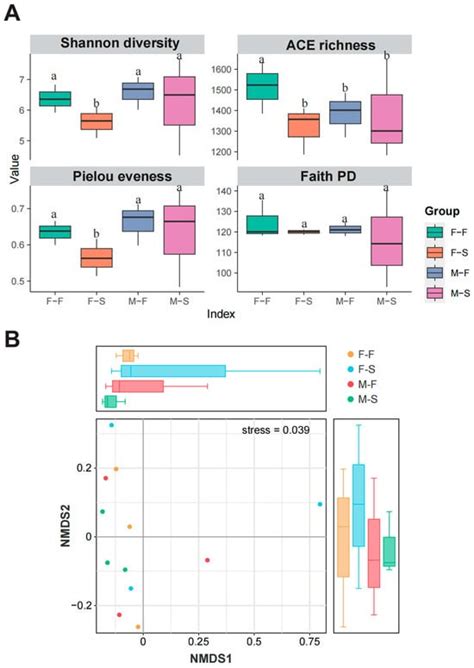 Microorganisms Special Issue Beneficial Microorganisms In Aquaculture