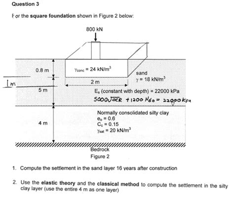 solved for the sauare foundation shown in finure 2 helow