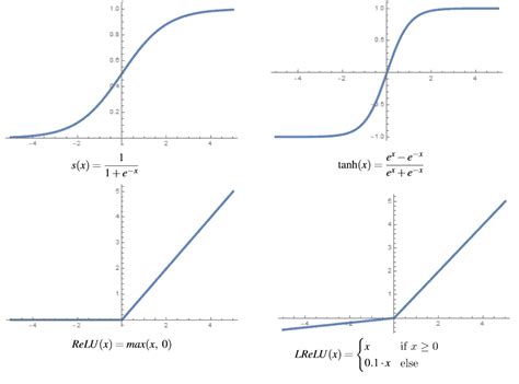 Convolutional Neural Network Vs Regular Neural Network Baeldung On
