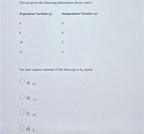 Solved You Are Given The Following Information About Y ﻿and