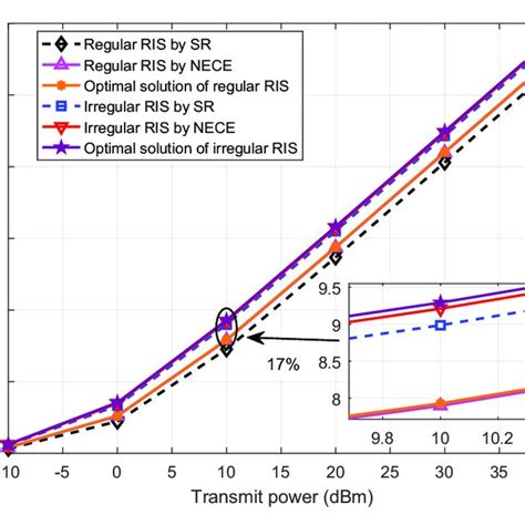 the proposed joint optimization algorithm download scientific diagram
