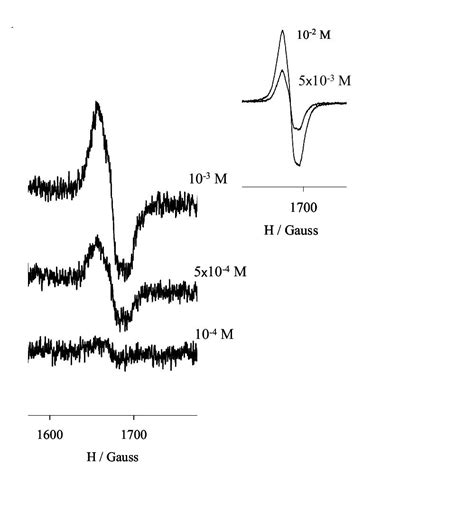 Dichloromethane Toluene 1 1 From 10° M To 10 M At 120 K