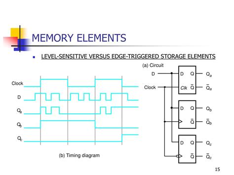 Ppt Sequential Circuits Powerpoint Presentation Free Download Id