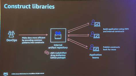 レポート Aws Cdkのl2、l3 Constructを実装する具体的なテクニックと、cdkのベストプラクティスを学ぶワークショップに参加