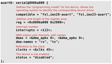 System Hardware Partitioning Using Device Trees In A Virtualized System Embeddedinn
