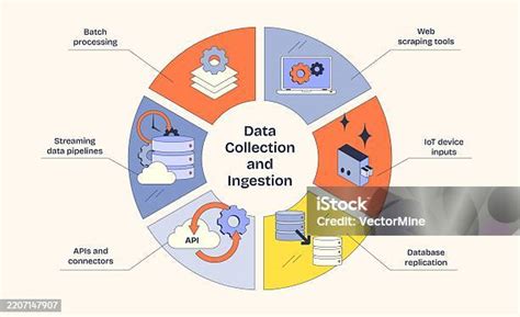 Data Collection And Ingestion Diagram With Gears Databases And Cloud Stock Illustration