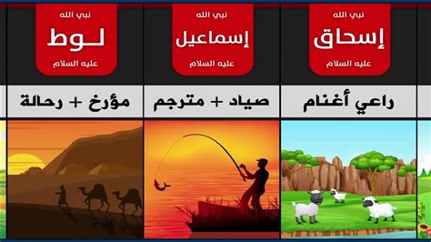 تعرف على جميع المهن التي عمل بها الأنبياء والرسل من آدم إلى محمد Youtube