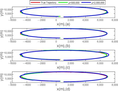 Figure 2 From Event Triggered State Filter Estimation For Nonlinear Systems With Packet Dropout